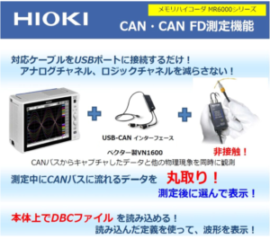 CAN・CAN FD測定機能搭載メモリハイコーダ史上最高クラスのMR6000が更に進化！ ※ベクター製VN1600ファミリーI/Fに対応 ...