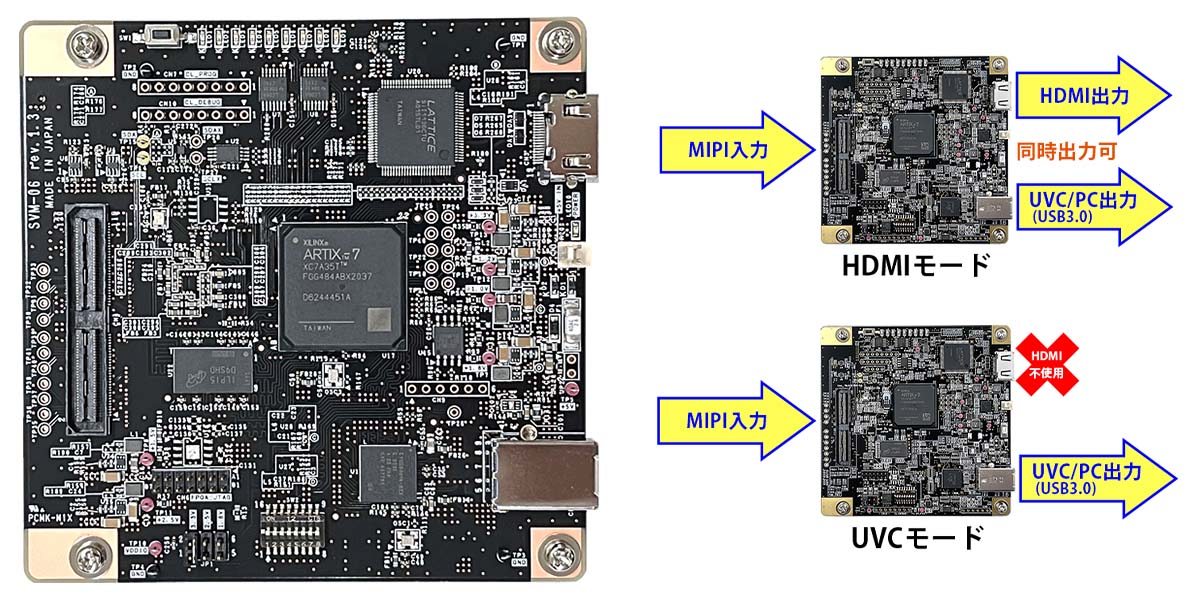 ネットビジョン/NetVision SVM-06 MIPI1.5Gbps対応版MIPIモニターボード – 穂高電子株式会社
