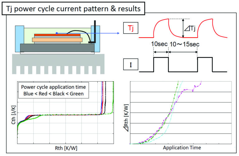 シーメンスDIソフトウェア/Siemens パワーサイクル試験 Simcenter POWERTESTER – 穂高電子株式会社