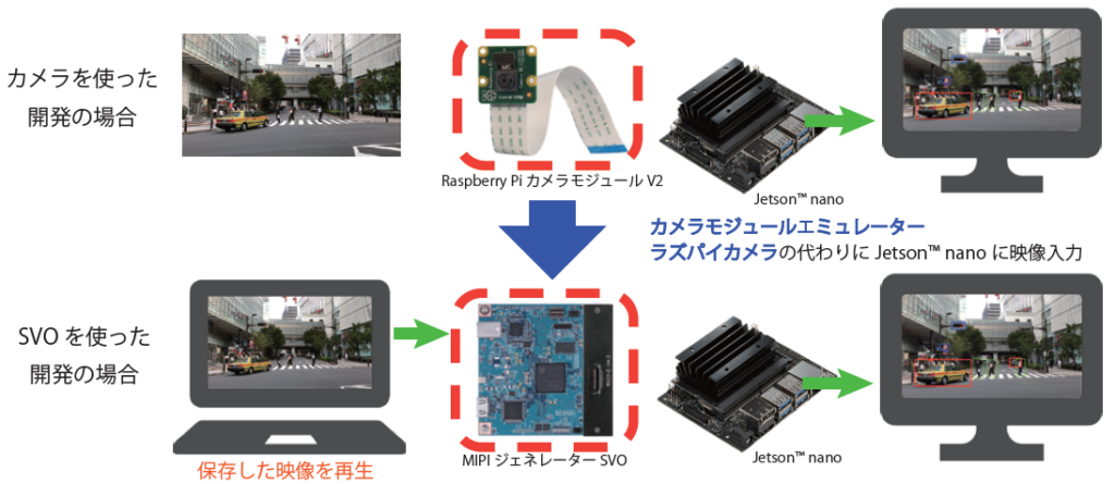 ネットビジョン/NetVision SVO-03-MIPI + NV011-D – 穂高電子株式会社
