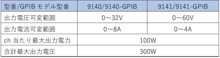 BK PRECISION 9140シリーズ 三出力プログラマブル直流電源 – 穂高電子株式会社