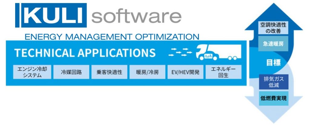 KULIは熱の流れに着目し、熱エネルギーマネジメントに特化した1D-CAEソフトウェア – 穂高電子株式会社