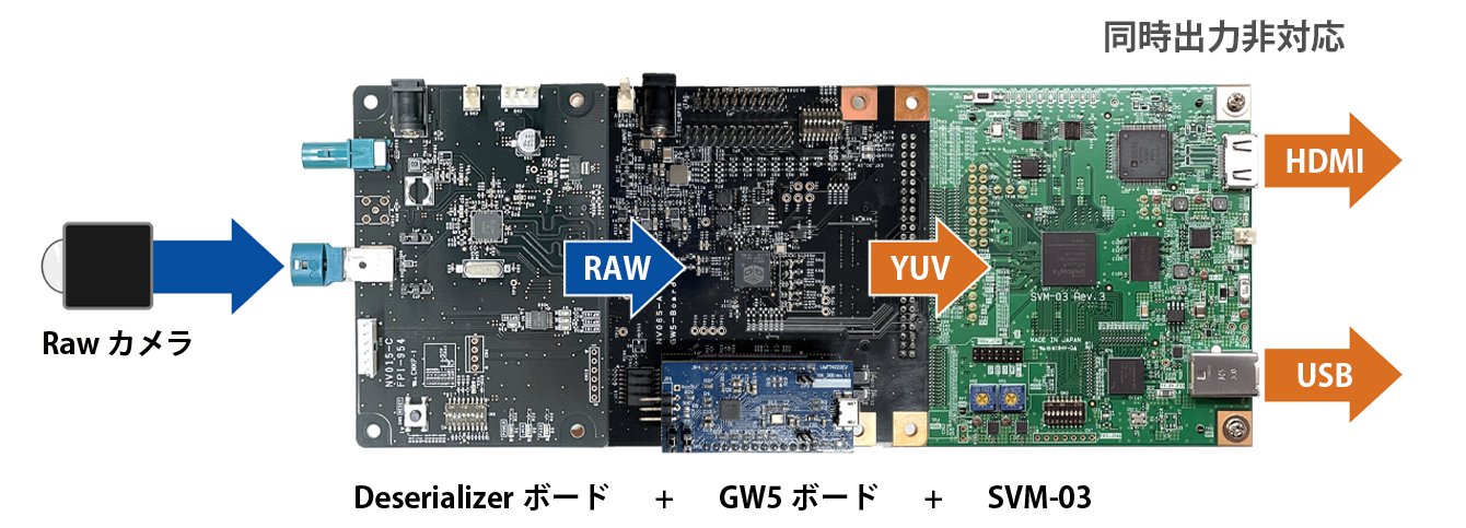 ネットビジョン/NetVision GEO Semiconductor社 GW5搭載 GW5 ボード – 穂高電子株式会社