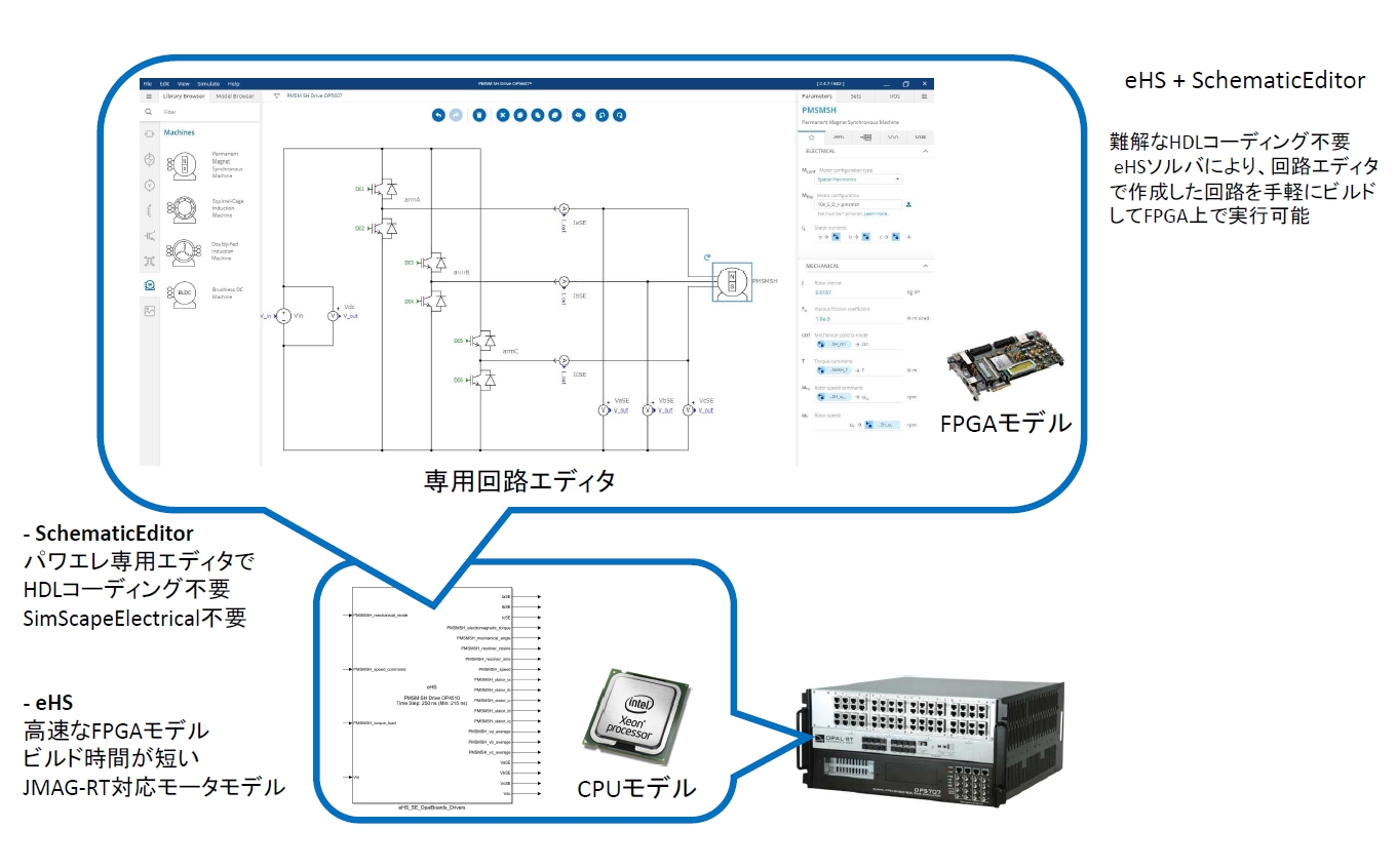 MATLAB Simulinkベース・オシロ対応・多チャンネルHILS OPAL-RT製HILS – 穂高電子株式会社