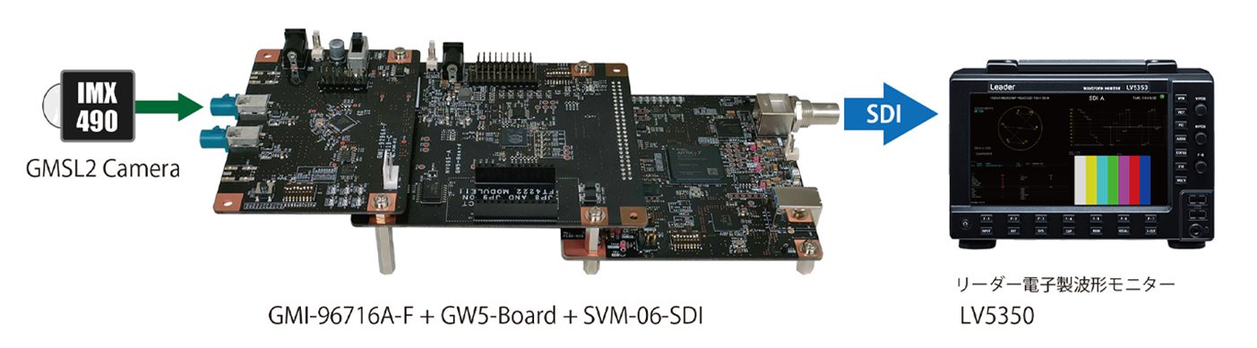 ネットビジョン/NetVision 3G-SDI対応MIPIモニターボード SVM-06-SDI – 穂高電子株式会社
