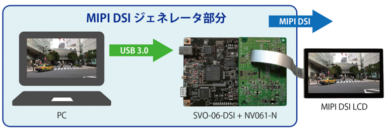 ネットビジョン/NetVision MIPI-DSIジェネレータ SVO-06-DSI – 穂高電子株式会社
